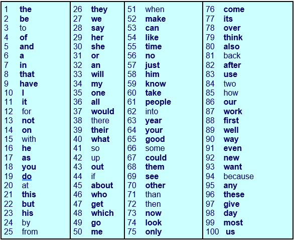 How many words are there in the Oxford English Dictionary 2021?