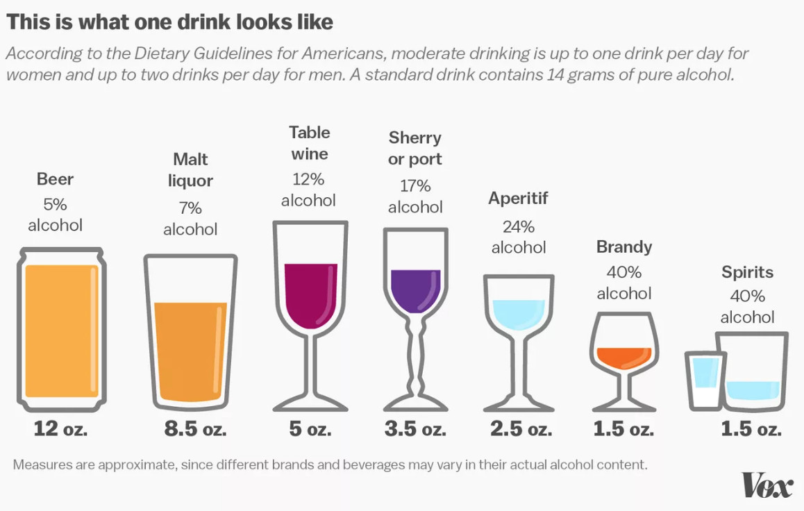 How much alcohol per week is safe?