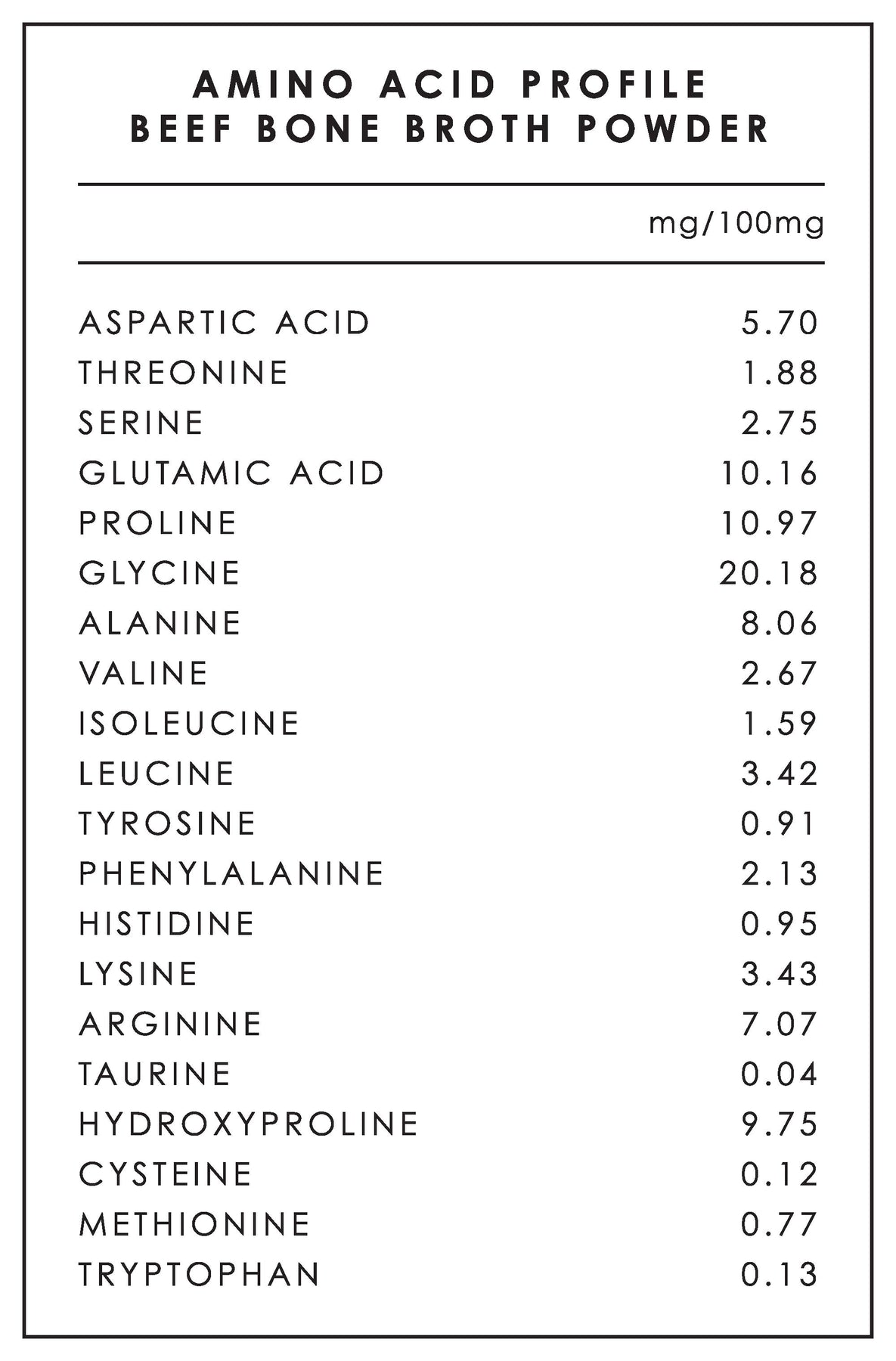 How much amino acids are in bone broth?