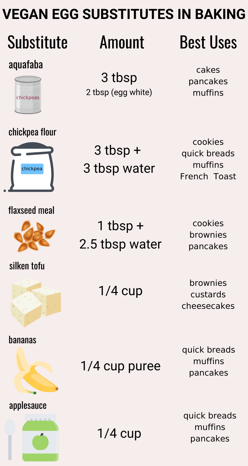 How much aquafaba Do I need to replace 2 eggs?