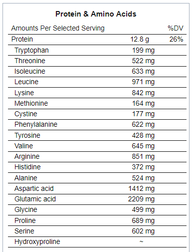 How much BCAA is in tofu?