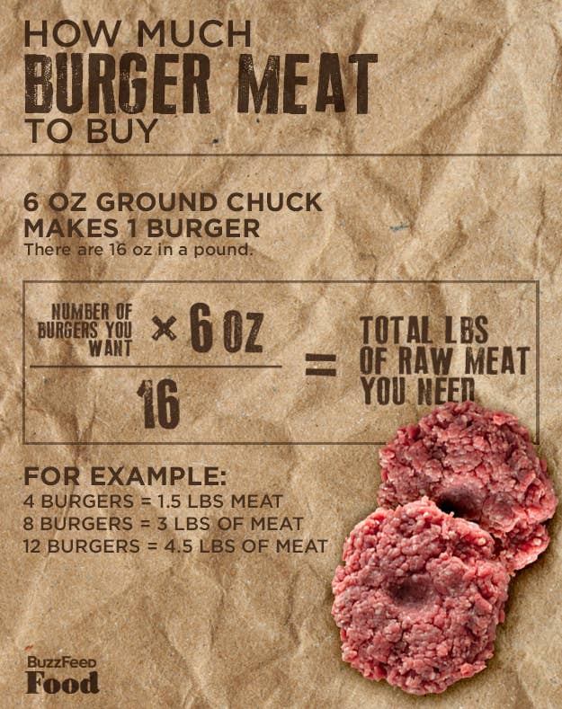 How much beef do you need for a burger?