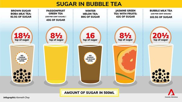 How much bubble tea is unhealthy?