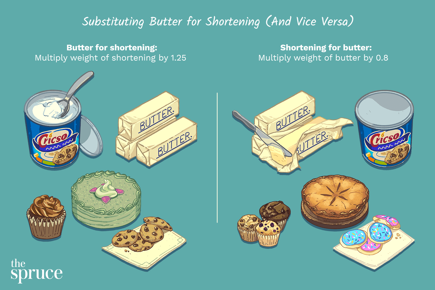 How much butter do I use instead of 1/2 cup shortening?