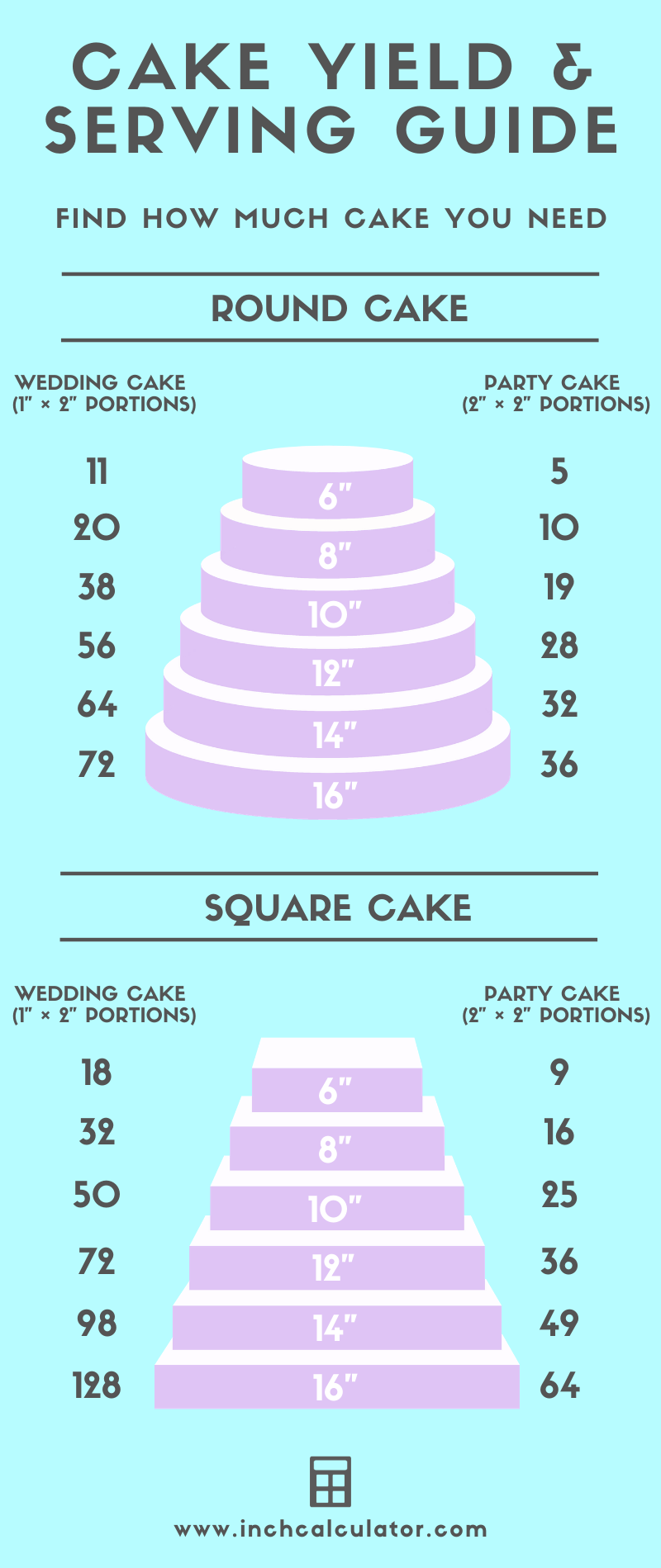 How much cake do I need for 45 guests?