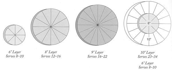 How much cake is a 6 round?