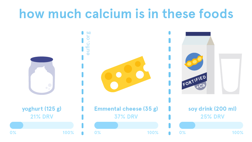 How much calcium do I need a day to lose weight?