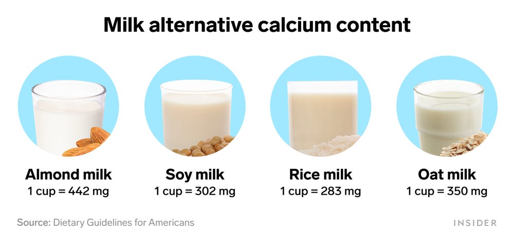 How much calcium do you absorb from milk?