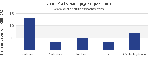 How much calcium in tofu yogurt?