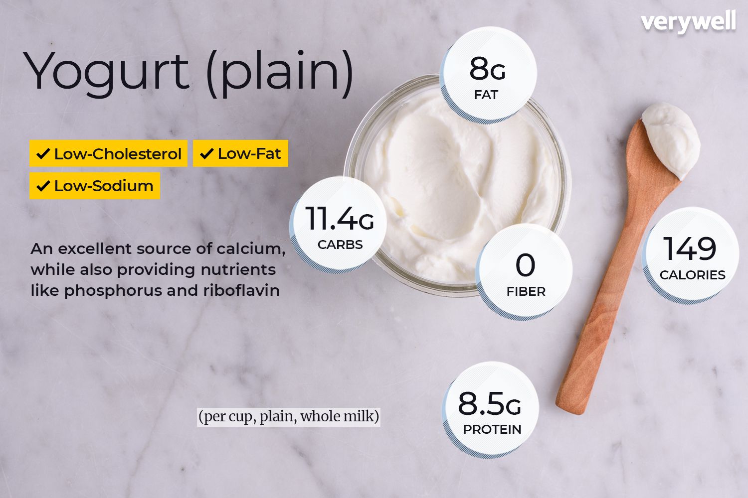 How much calcium is in a cup of plain yogurt?