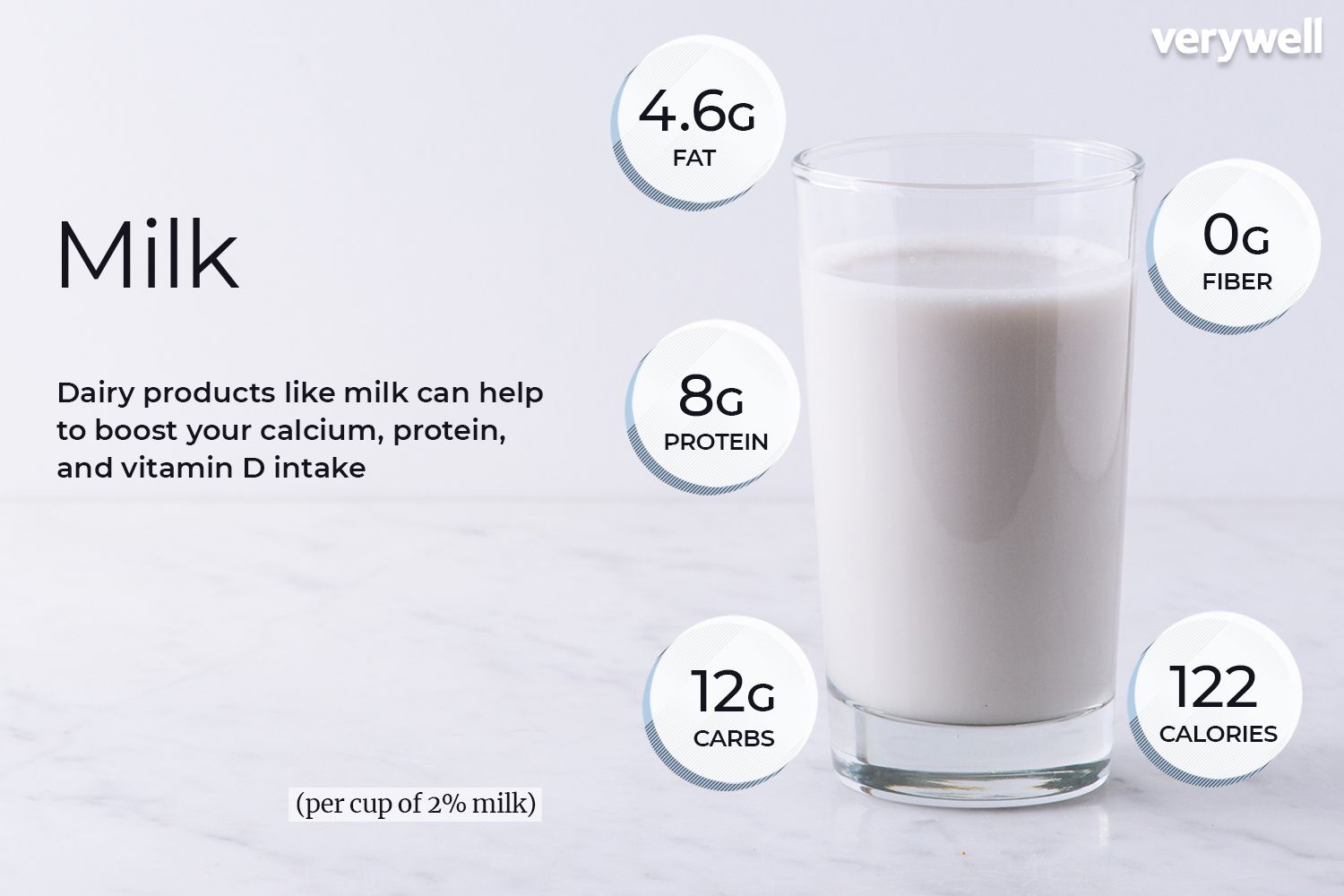 How much calcium is in a glass of milk?