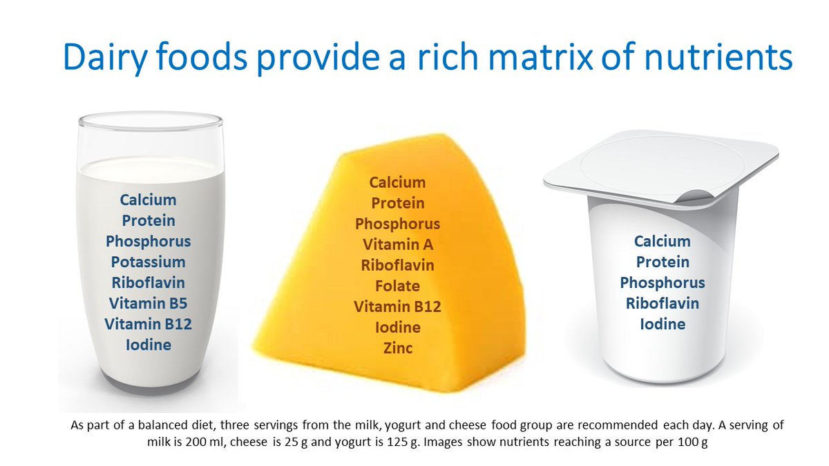 How much calcium is in a serving of dairy?