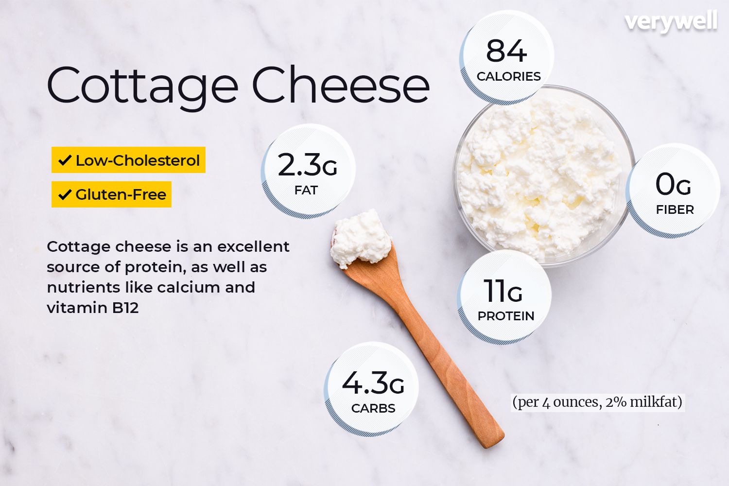 How much calcium is in cottage cheese?