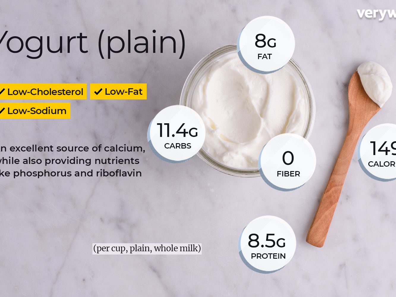 How much calcium is in plain yogurt?