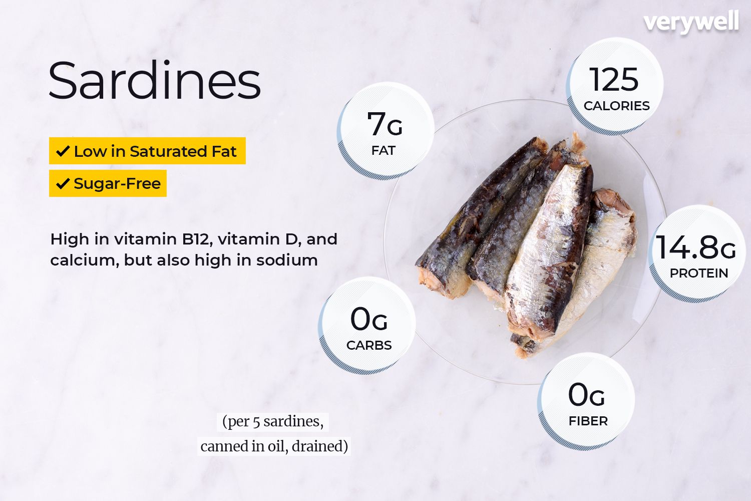 How much calcium is in sardines?