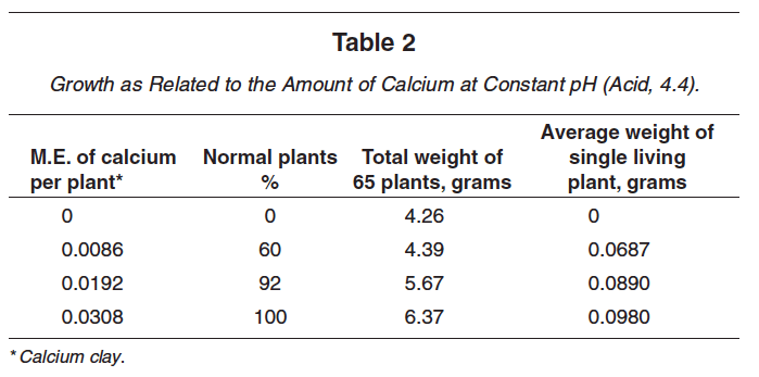 How much calcium is in soybeans?