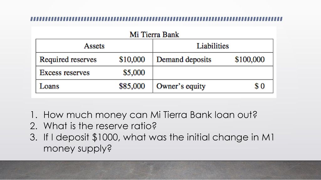 How much can a bank loan out?