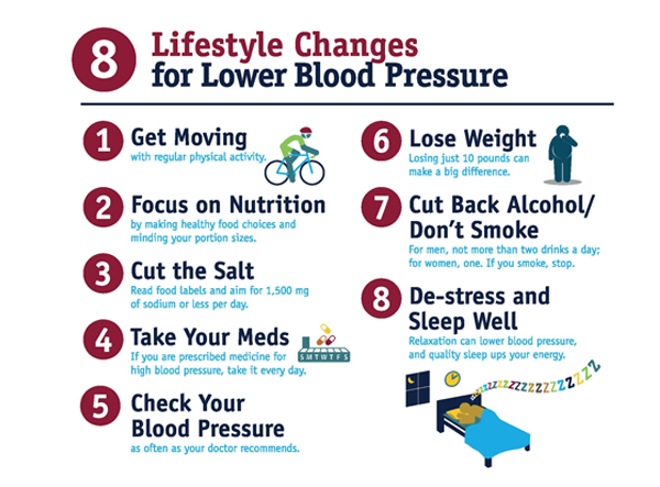 How much can lifestyle changes affect blood pressure?