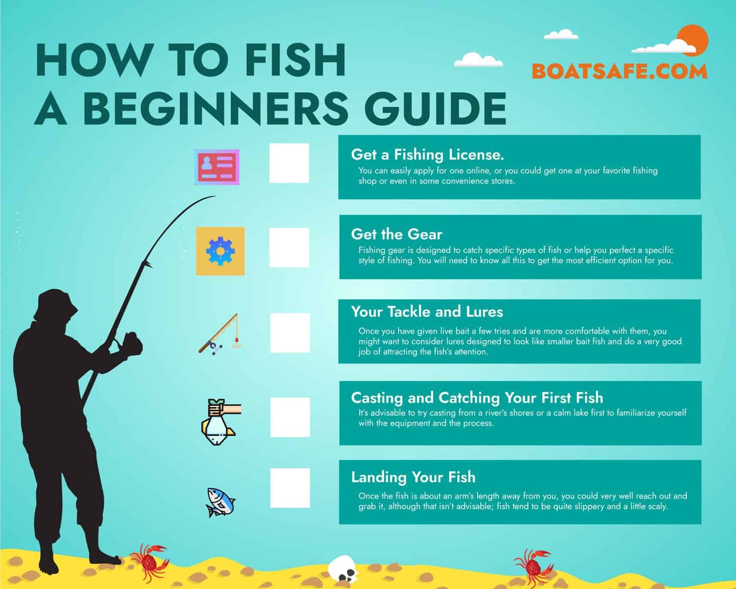 How much can you make as a beginner with fishing?