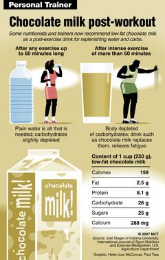 How much chocolate milk should I drink after a workout?