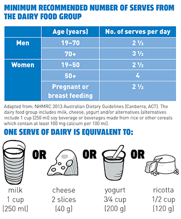 How much dairy a day is too much?