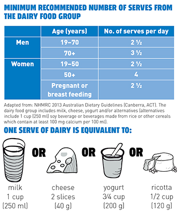 How much dairy is too much in a day?