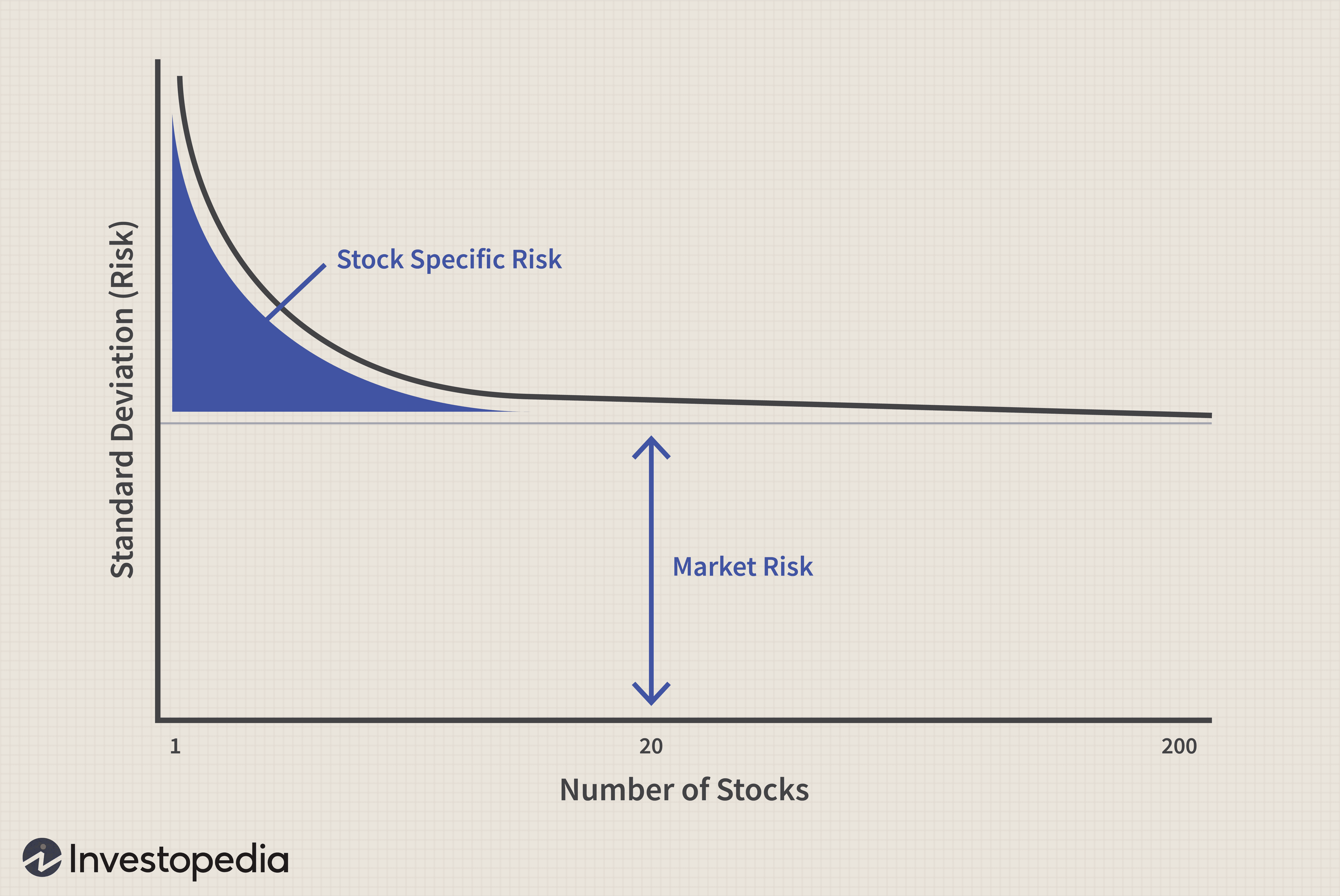 How much diversification is acceptable for a company?