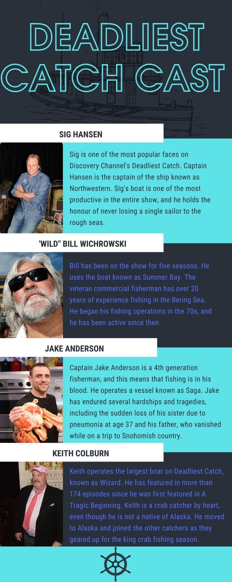 How much do Deadliest Catch crew make per episode?