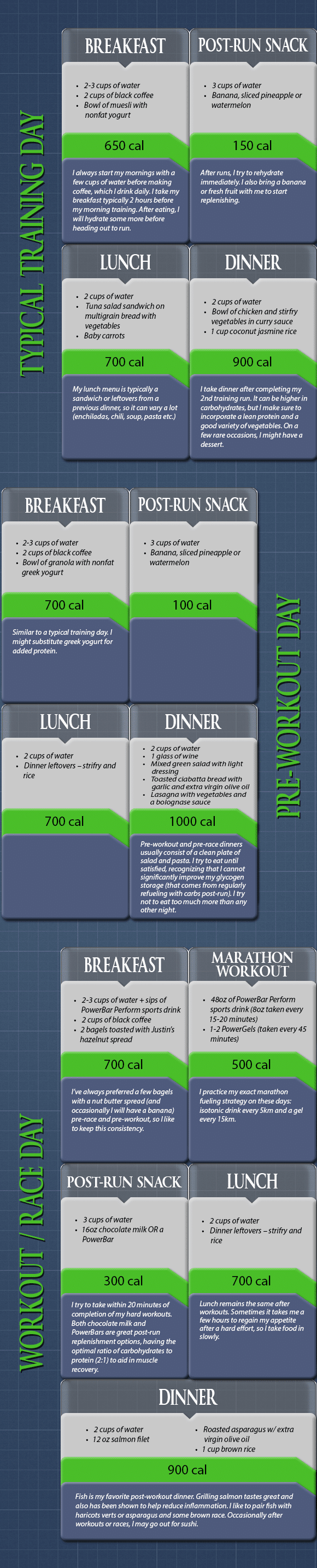 How much do elite marathon runners eat?