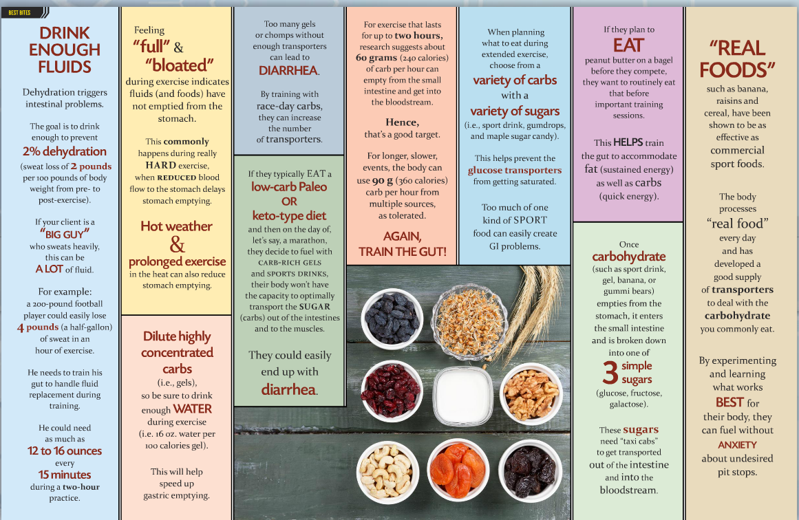 How much do endurance athletes eat?