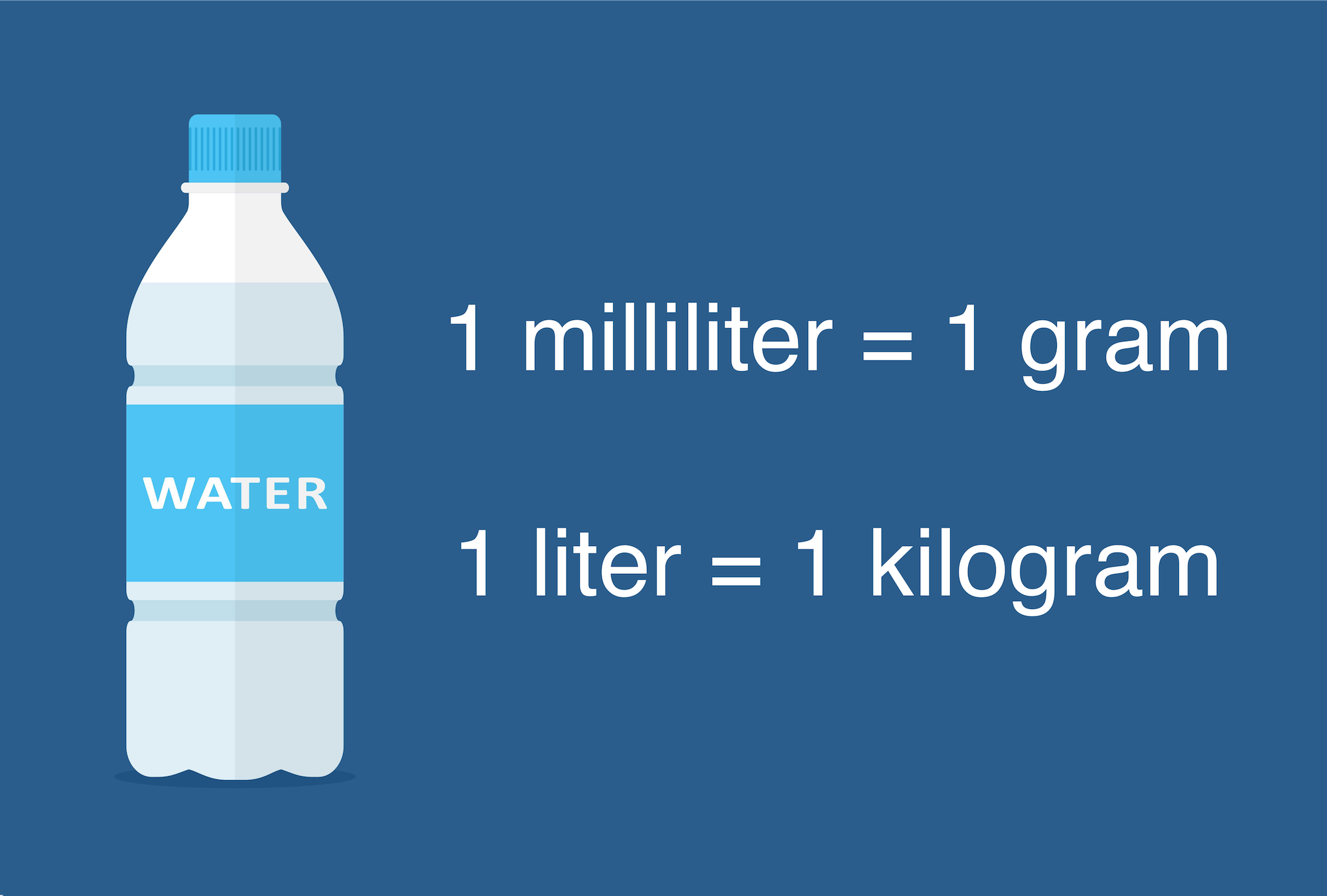 How much does 1 oz of water weigh in grams?