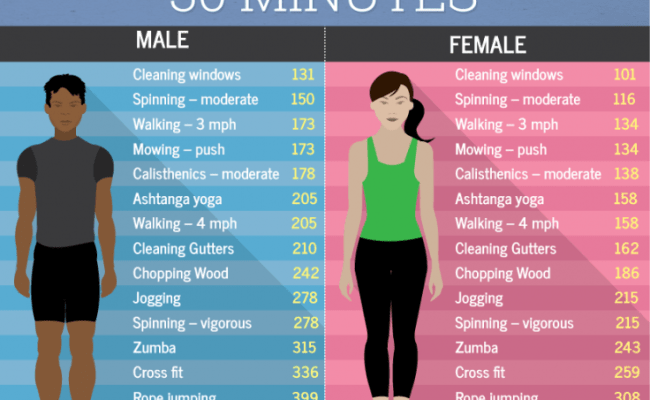 How much does a 30 minute walk burn calories?