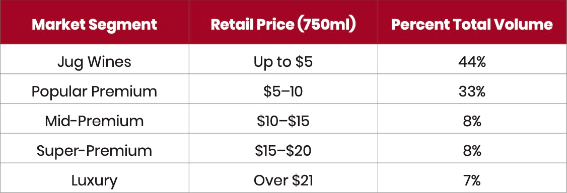 How much does a jug of wine cost?