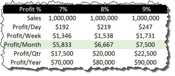 How much does a KFC owner make in India?