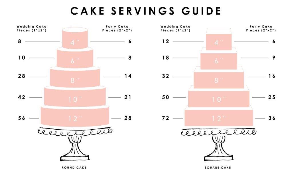 How much does an 8 inch cake cost UK?