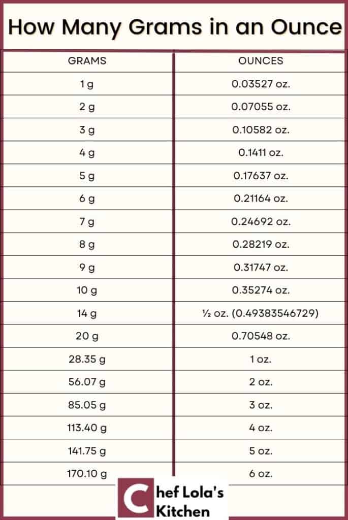 How much does an ounce weight comparison?