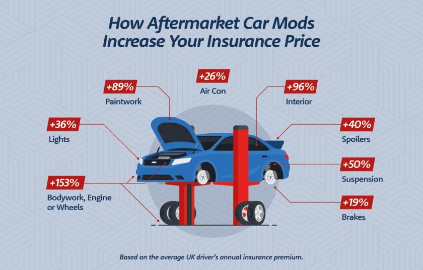 How much does it cost to completely mod a car?