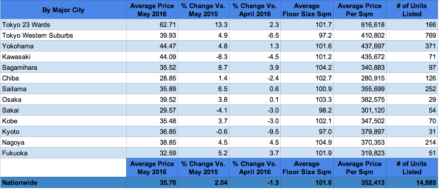 How much does it cost to have a house in Japan?