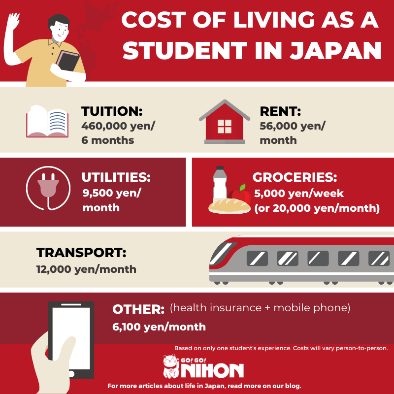 How much does it cost to live comfortably in Japan?