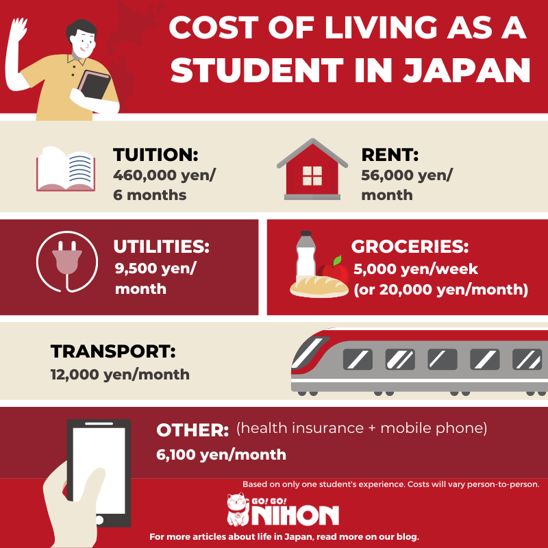 How much does it cost to live in Japan USD?