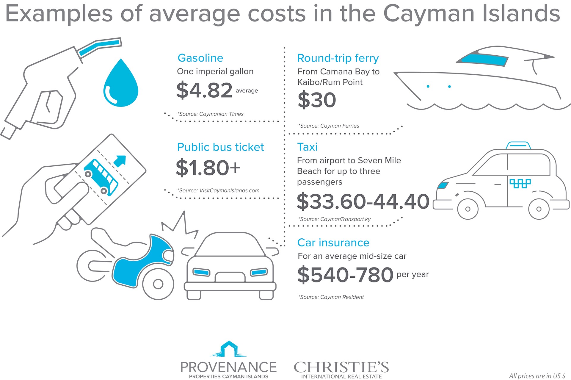 How much does it cost to ship to the Cayman Islands?