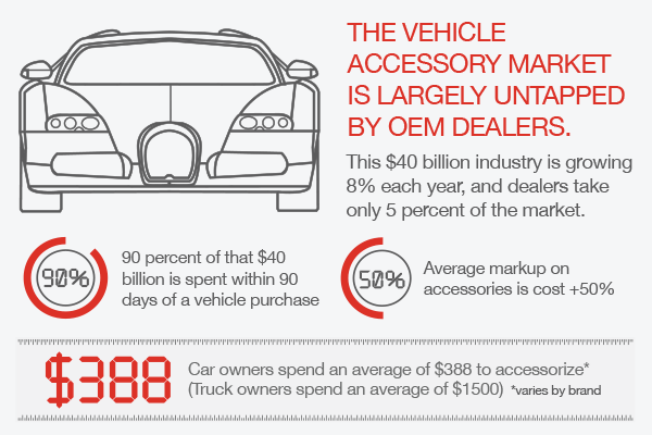 How much does it cost to soup up a car?