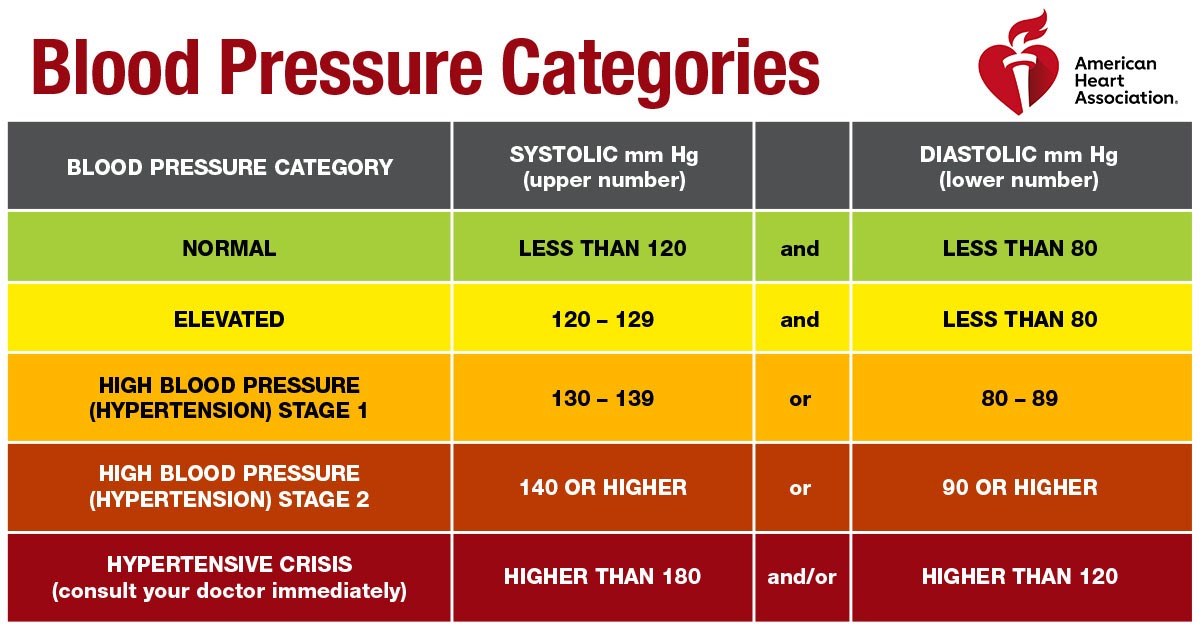 How Much Does omega-3 lower blood pressure?