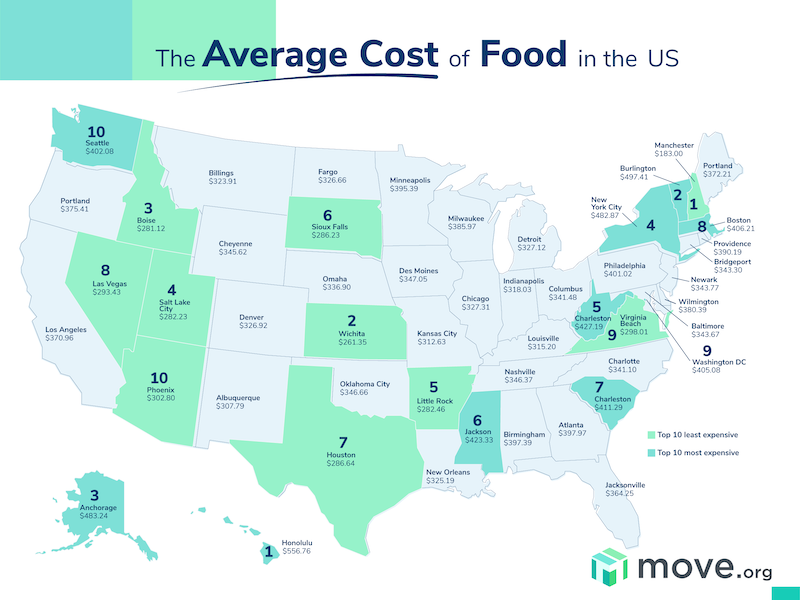 How much does the average American pay for food per month?