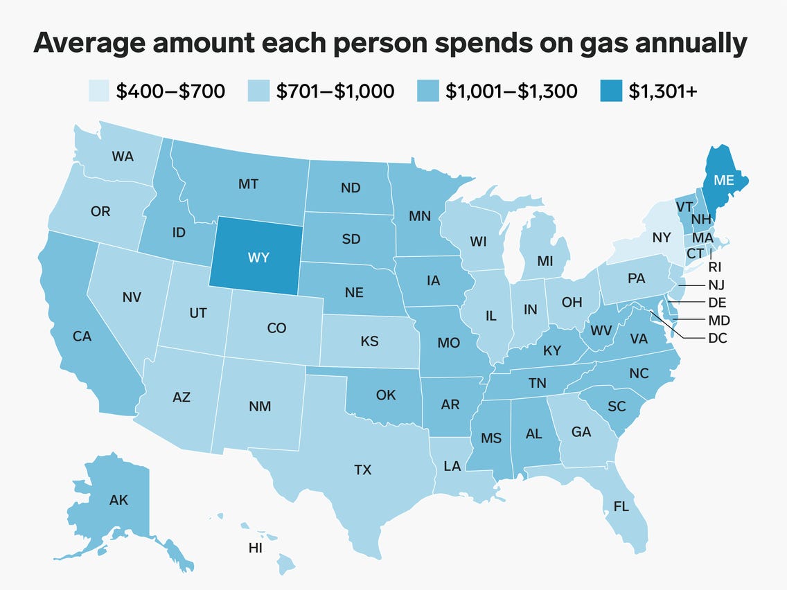 How much does the average person use on gas?