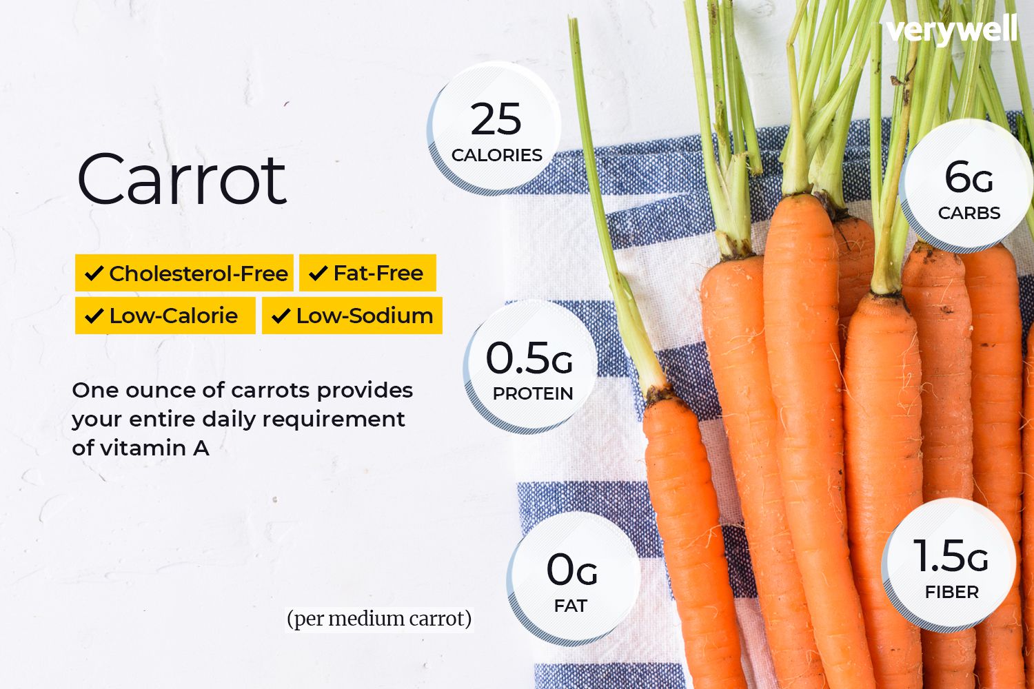 How much energy is in a carrot per 100g?