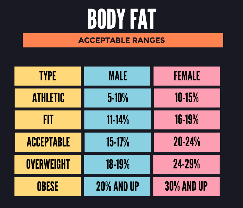 How much fat do athletes need?