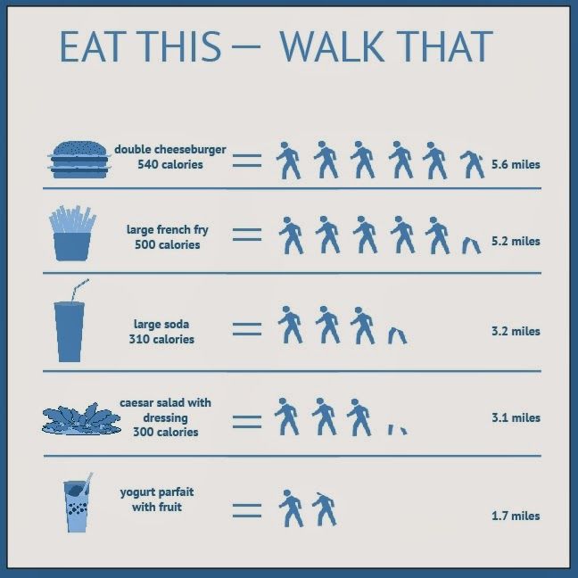 How much fat does 5 miles burn?