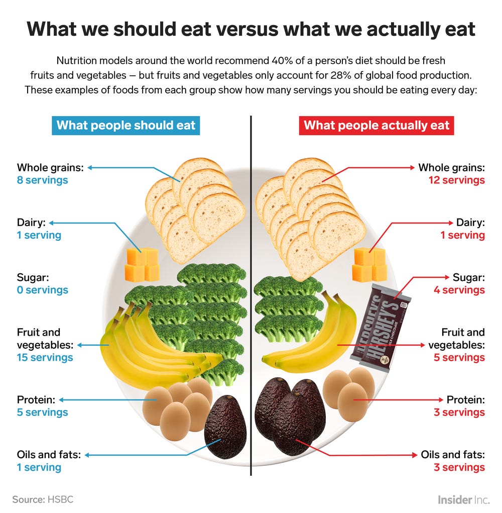 How much fat should you eat a day on a diet?