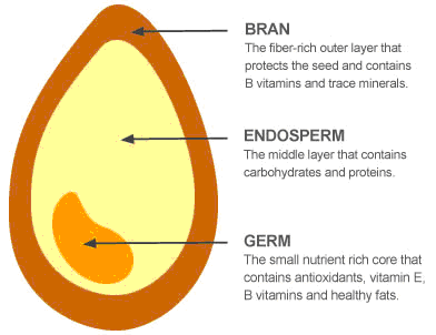 How much fiber does a runner need?